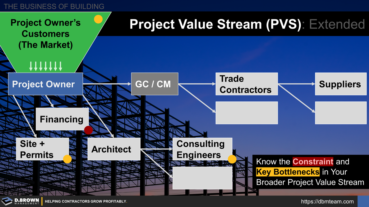 Project Value Stream (PVS) - The Extended View