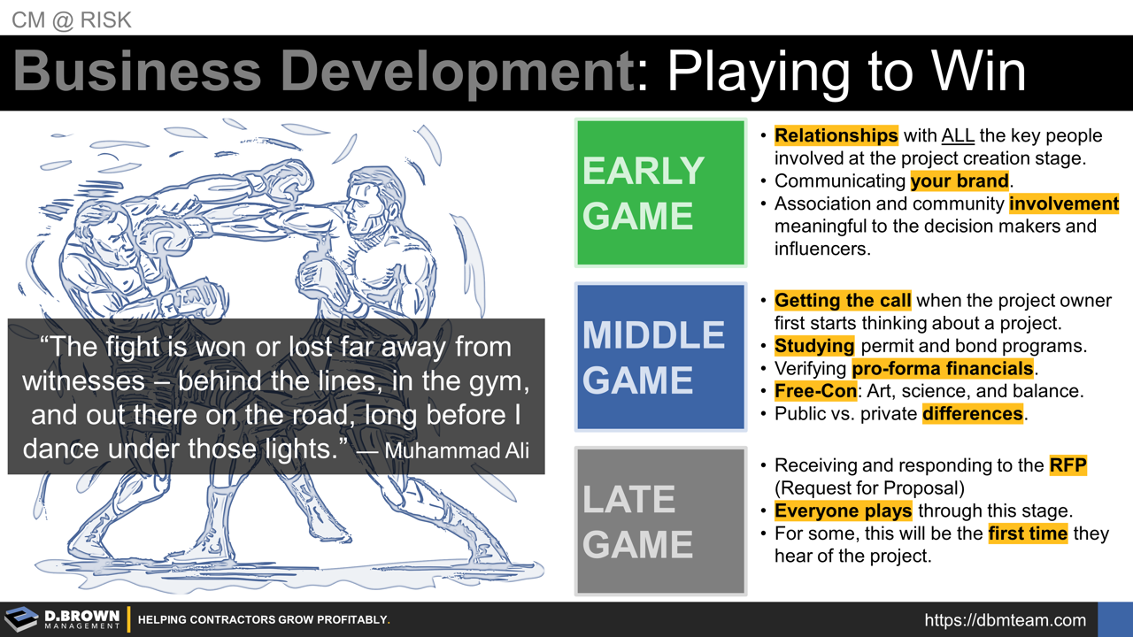 Winning Projects - The Early, Middle, and Late Game