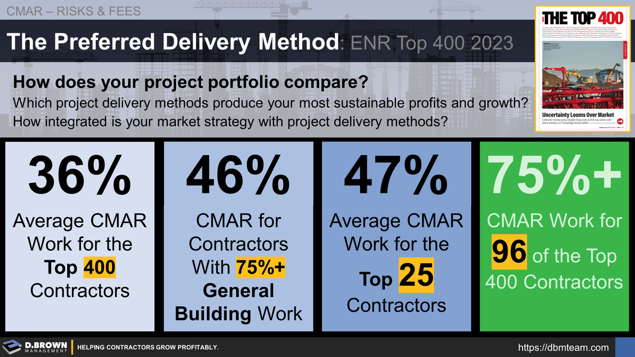 CM-at-Risk: The Preferred Delivery Method of the Top 400 Largest ...