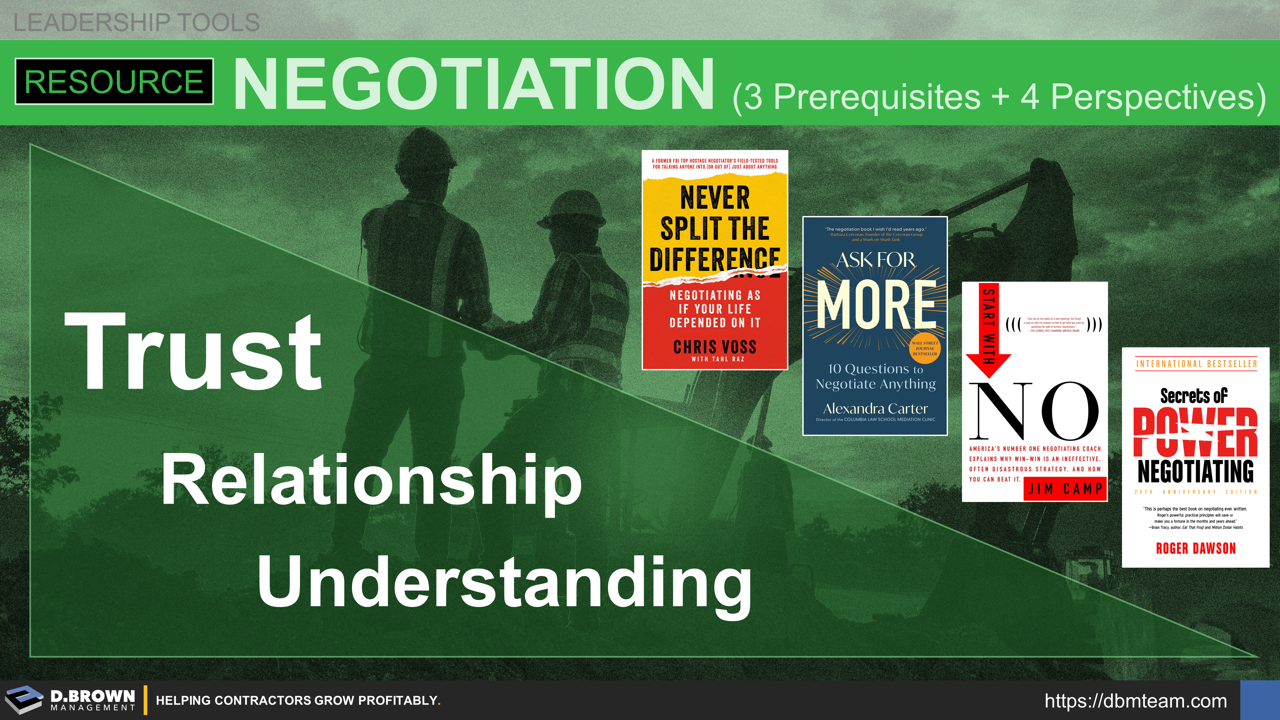 Resource - Negotiation (3 Prerequisites + 4 Perspectives)