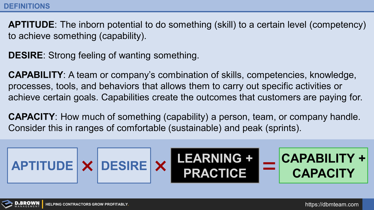 Summary Definition: Aptitude X Desire X Learning and Practice ...