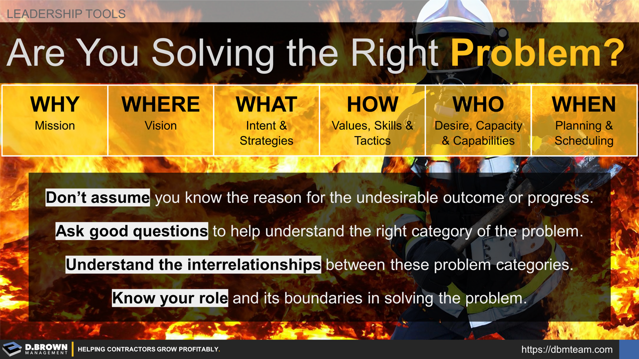 Are You Solving the Right Category of the Problem?