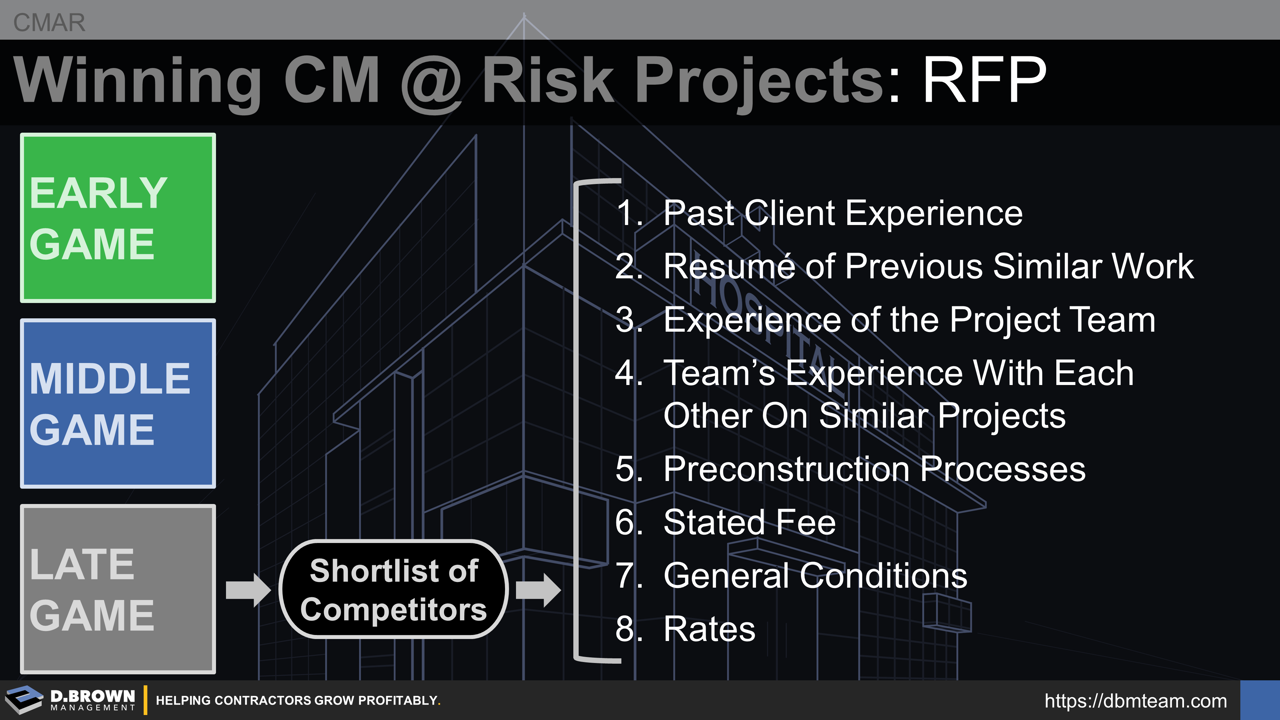 8 Factors in Winning at the RFP Stage for CMAR Projects
