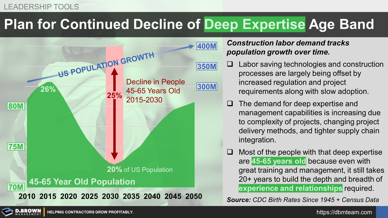 Planning for the Continued Decline of the Deep Expertise Age Band in ...