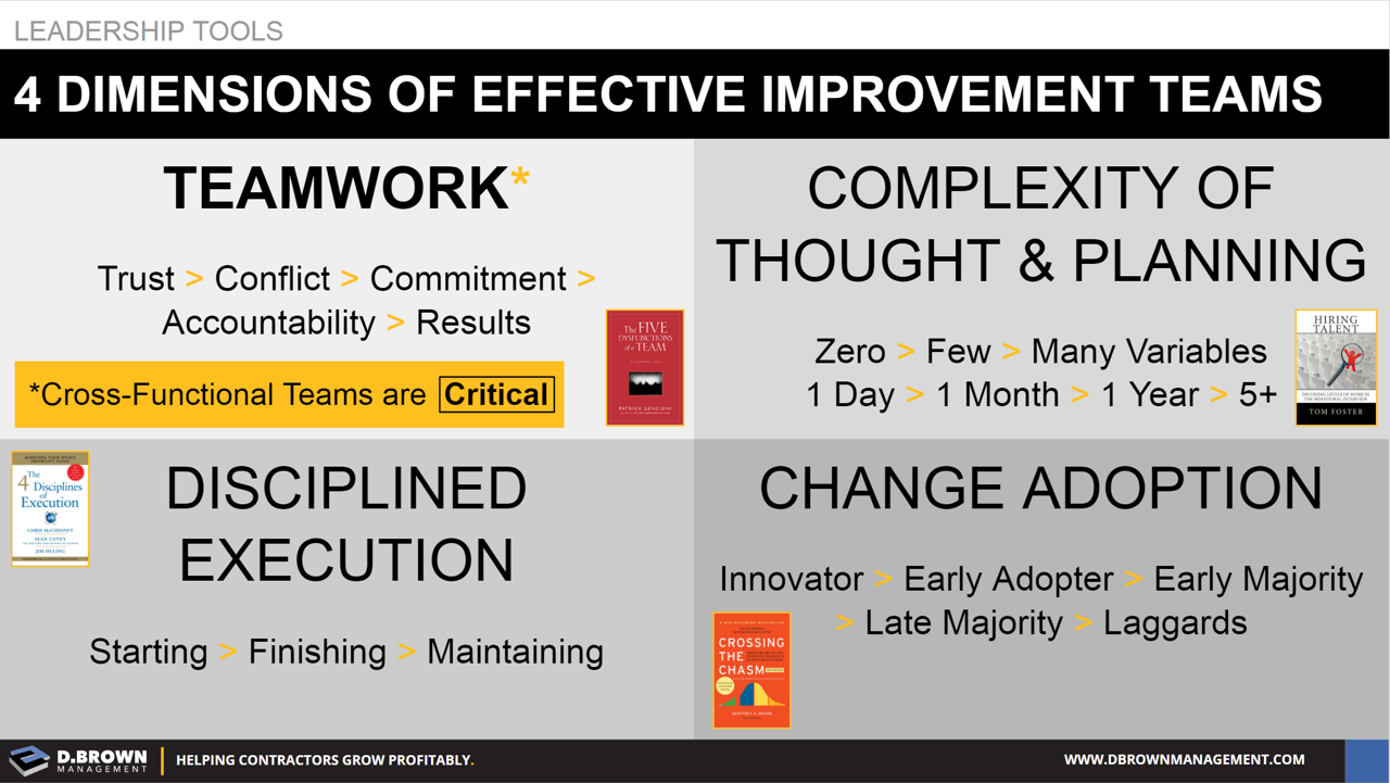 D. Brown Management - Four Dimensions of Effective Improvement Teams