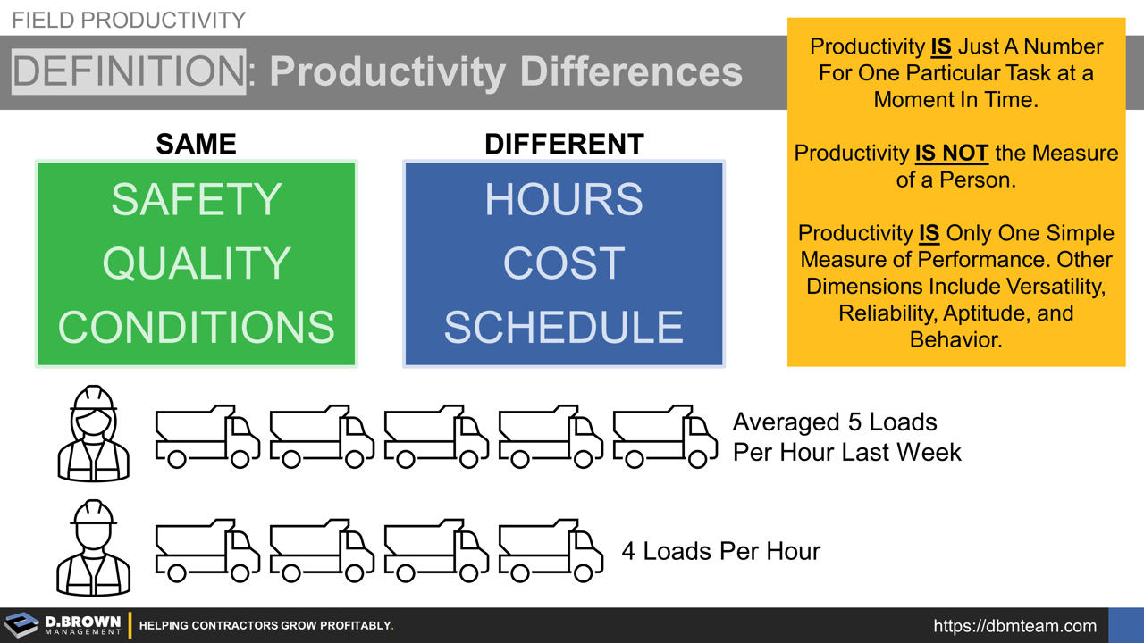 Productivity Differences Defined