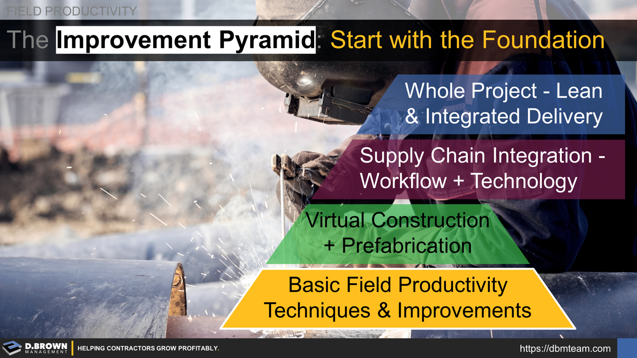Field Productivity - The Improvement Pyramid