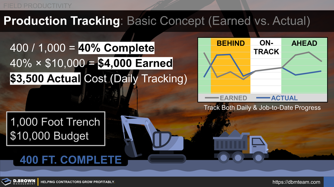 Production Tracking - The Basics