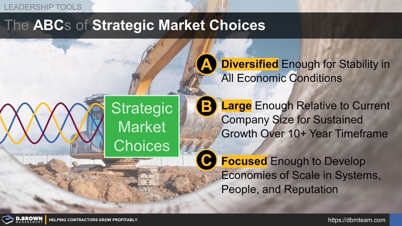 The ABCs of Strategic Market Choices