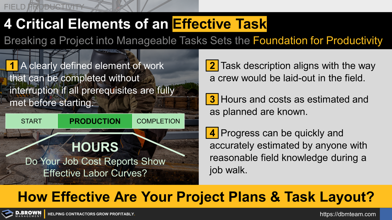 Four Critical Elements of an Effective Task